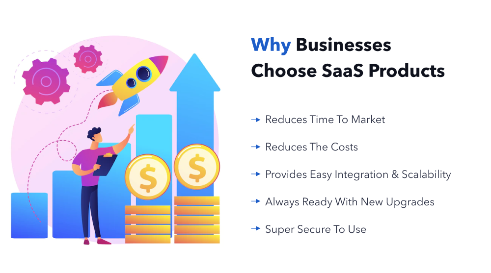 Saas Product Development The Complete Guide